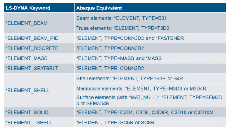 LSDYNA 데이터를 Abaqus 데이터로 변환하기 - Dassault Systèmes blog
