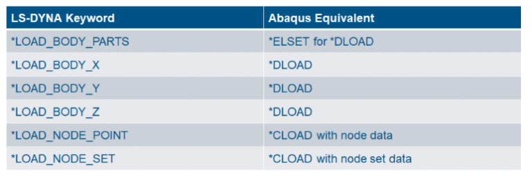 LSDYNA 데이터를 Abaqus 데이터로 변환하기 - Dassault Systèmes blog