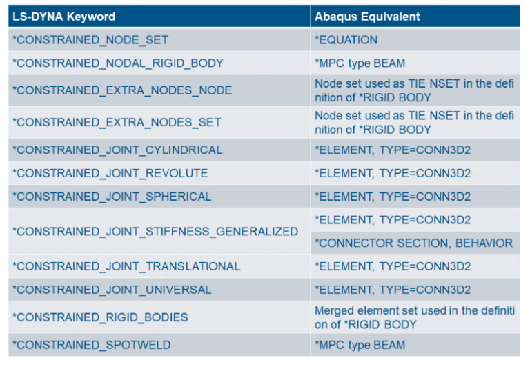 LSDYNA 데이터를 Abaqus 데이터로 변환하기 - Dassault Systèmes blog