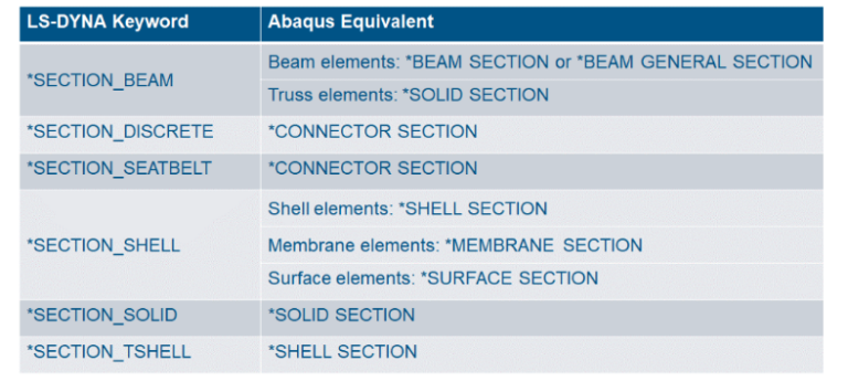 LSDYNA 데이터를 Abaqus 데이터로 변환하기 - Dassault Systèmes blog