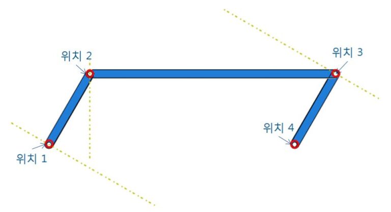 [Tip] Abaqus/CAE 를 이용한 4절 링크 기구학 해석 (Full Flex Multibody Dynamics ...
