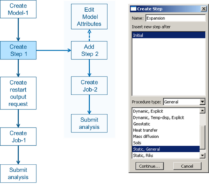 [기능소개] Abaqus Restart 기능을 활용해보자. - Dassault Systèmes blog