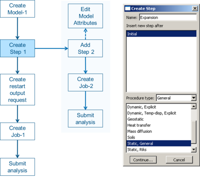 [기능소개] Abaqus Restart 기능을 활용해보자. - Dassault Systèmes blog