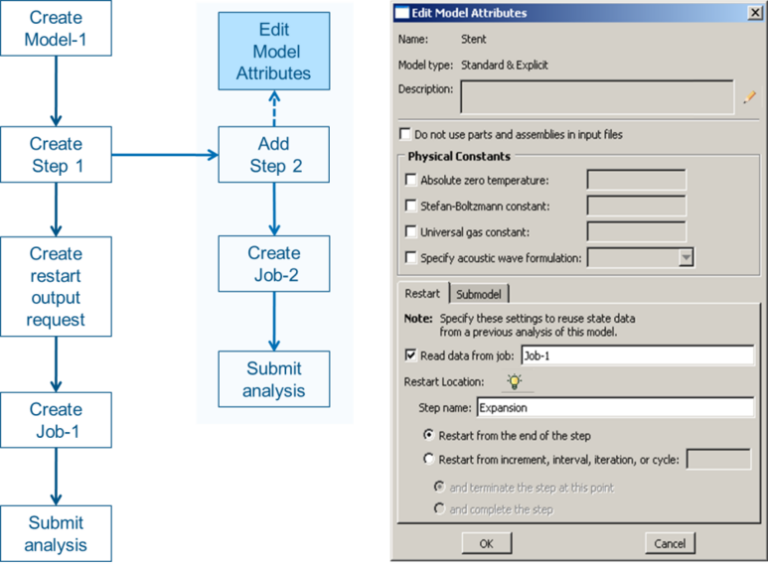 [기능소개] Abaqus Restart 기능을 활용해보자. - Dassault Systèmes blog