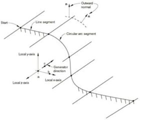 [Tip] Abaqus 에서 Rigid body 사용하기 - Dassault Systèmes blog