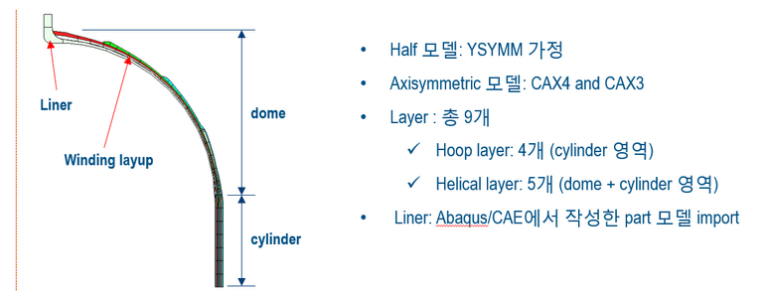 [Tutorial] SIMULIA Power of Portfolio – Winding composite의 damage 최적화 ...