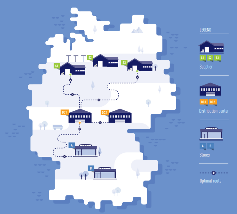 [DELMIA QUINTIQ] Logistics Planner - Dassault Systèmes blog
