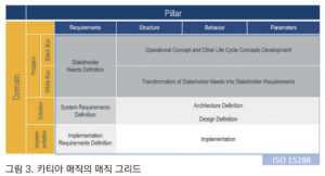 [MBSE 기술 칼럼 시리즈] 제품 개발의 새로운 방법론, MBSE (1) – 개요 - Dassault Systèmes blog