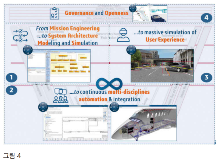 [MBSE 기술 칼럼 시리즈] 제품 개발의 새로운 방법론, MBSE (1) – 개요 - Dassault Systèmes blog