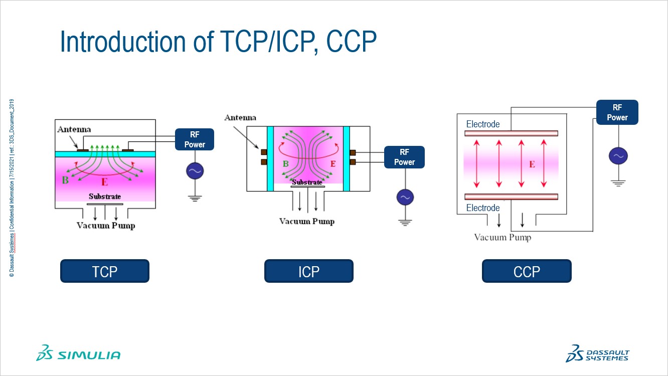 플라즈마 시뮬레이션 해석 사례 - Dassault Systèmes blog