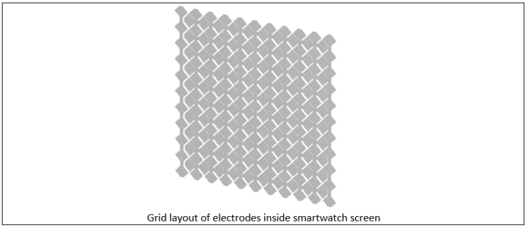 Capacitive Touchscreen Sensor Analysis - Dassault Systèmes blog