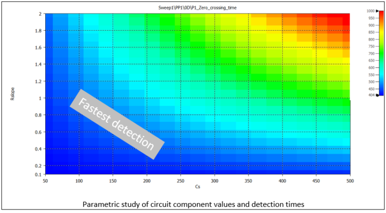 Capacitive Touchscreen Sensor Analysis - Dassault Systèmes blog