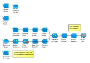 Bayesian Optimization of Chemical Reactions - Dassault Systèmes blog