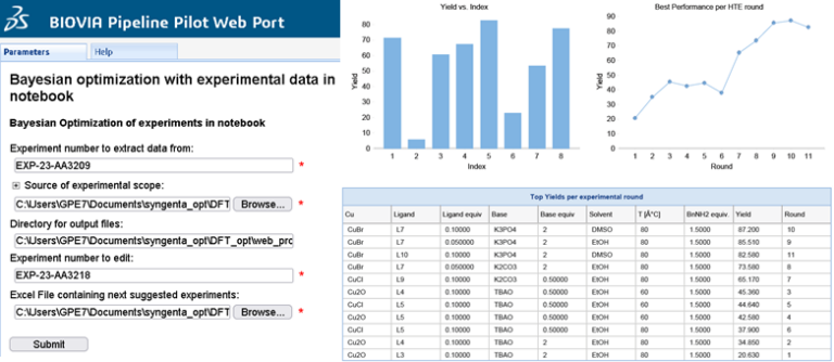Bayesian Optimization Of Chemical Reactions Dassault Systèmes Blog