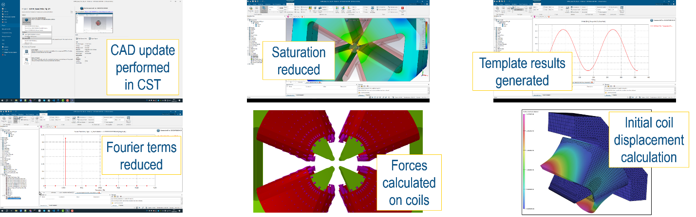 Optimization of a Quadrupole Magnet - Dassault Systèmes blog
