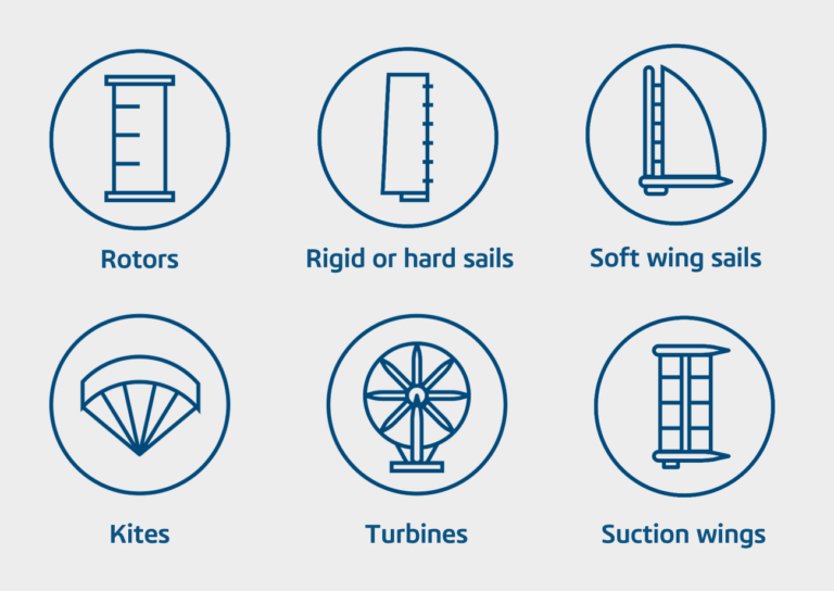 Wind Assisted Propulsion Ships - WAPS - Dassault Systèmes blog