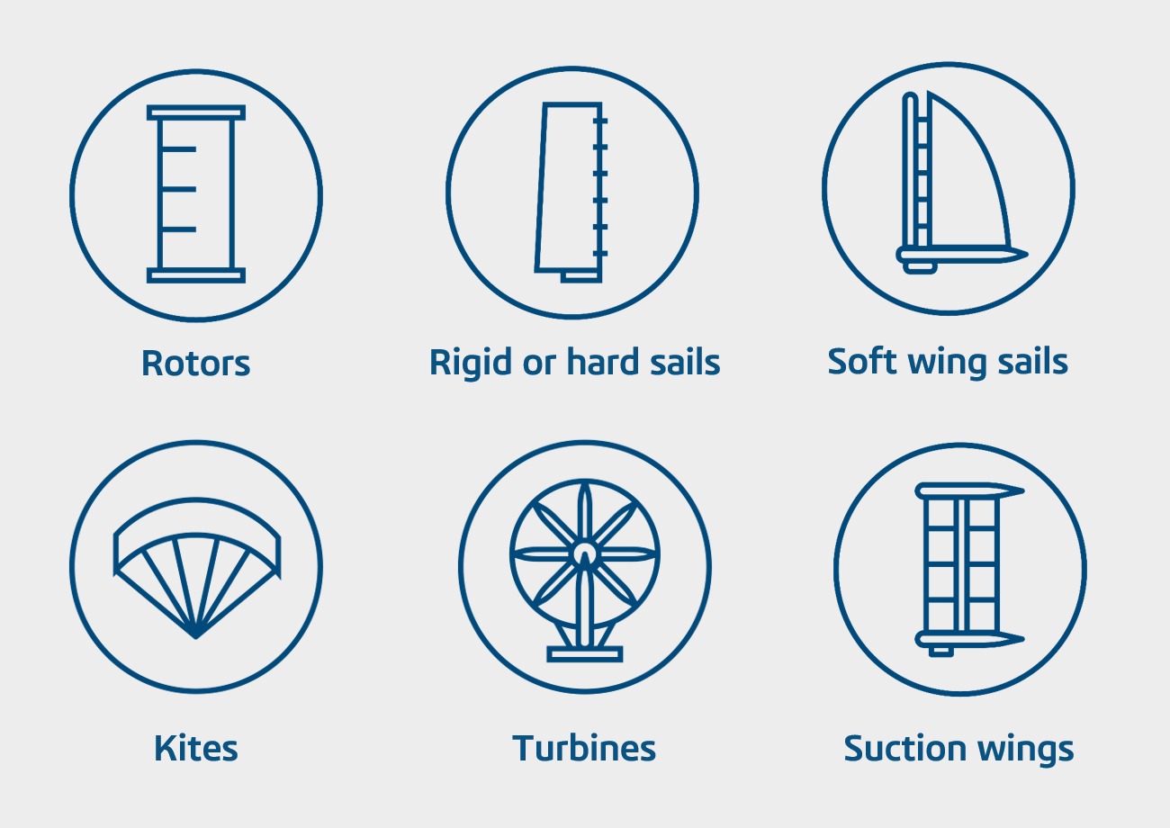 Wind Assisted Propulsion Ships - WAPS - Dassault Systèmes blog