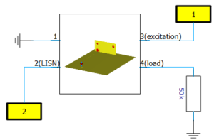 EMC Simulation of Coupling Between a PCB and a Ground Plane