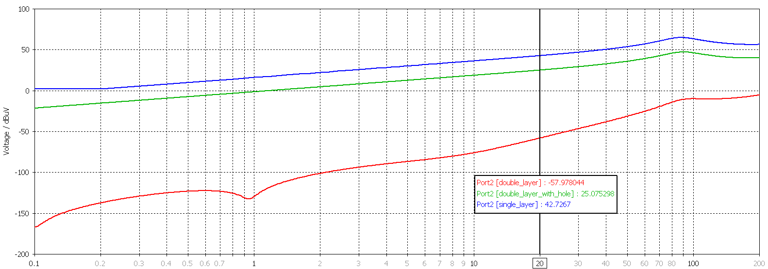 EMC Simulation of Coupling Between a PCB and a Ground Plane