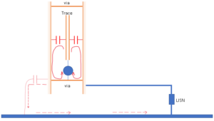 EMC Simulation of Coupling Between a PCB and a Ground Plane