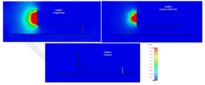 EMC Simulation of Coupling Between a PCB and a Ground Plane