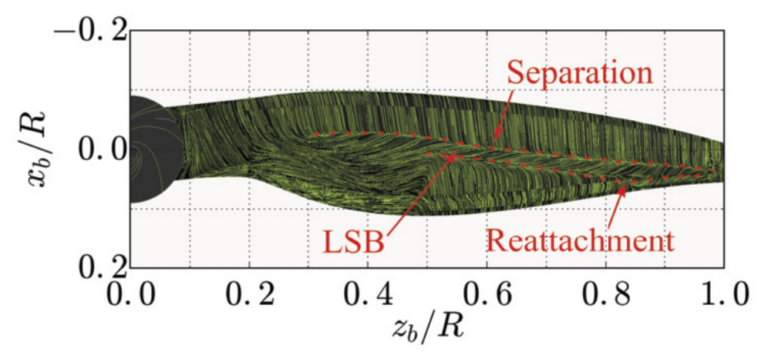 A New Approach for Simulating Laminar Separation in PowerFLOW