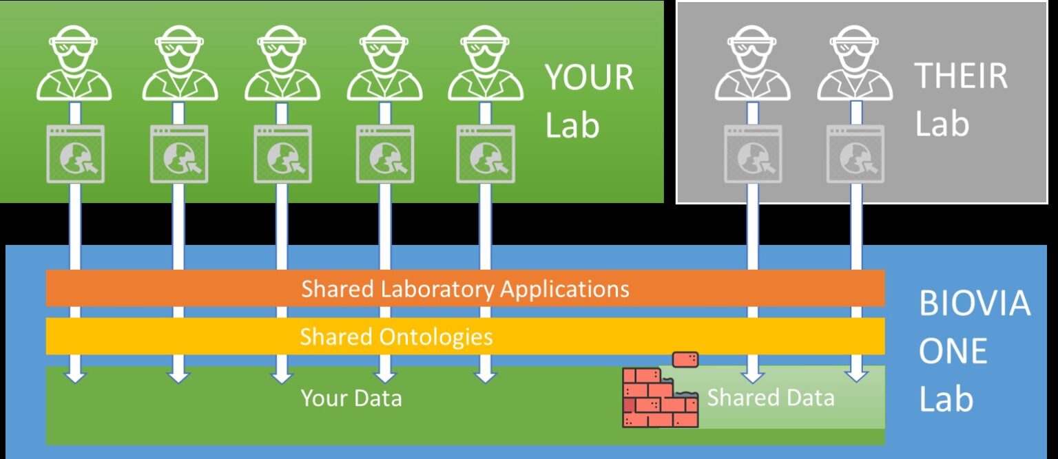 Extending Your Laboratory's Reach: Connecting with External Partners ...