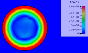 Using the Litz Wire Feature in CST Studio Suite