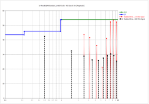 High-speed Connector Design with Modeling and Simulation