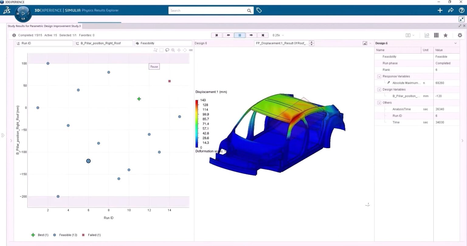 Revolutionizing Product Development: A Guide to Cloud-Based Simulation - Dassault Systèmes blog