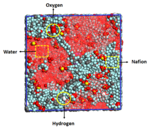What Goes on Inside a Hydrogen Fuel Cell? - Dassault Systèmes blog