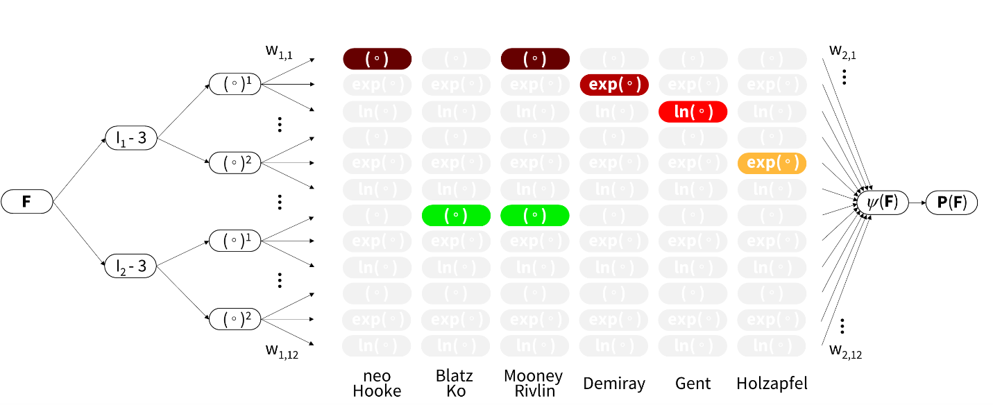 Transforming Biomedical Research and Integrating Advanced Simulation ...