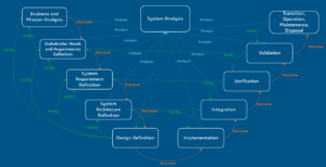 How to Get Started with MBSE? - Dassault Systèmes blog