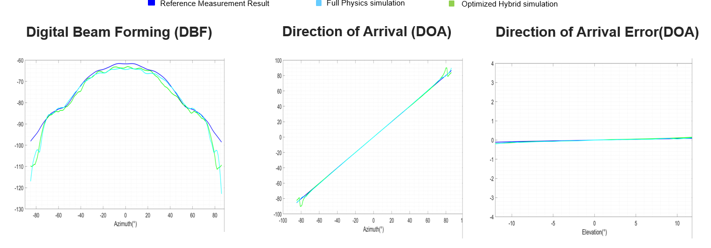Navigating Radar Vehicle Integration with Electromagnetic Simulation