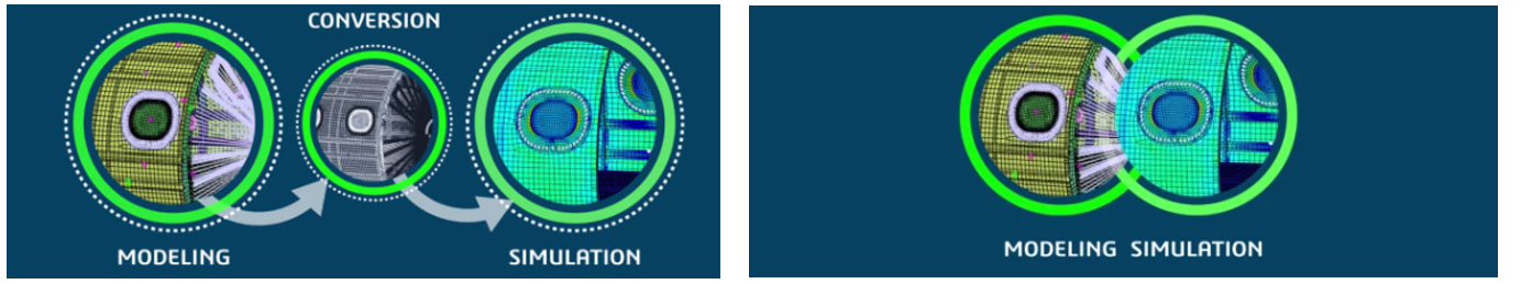 Navigating Radar Vehicle Integration with Electromagnetic Simulation