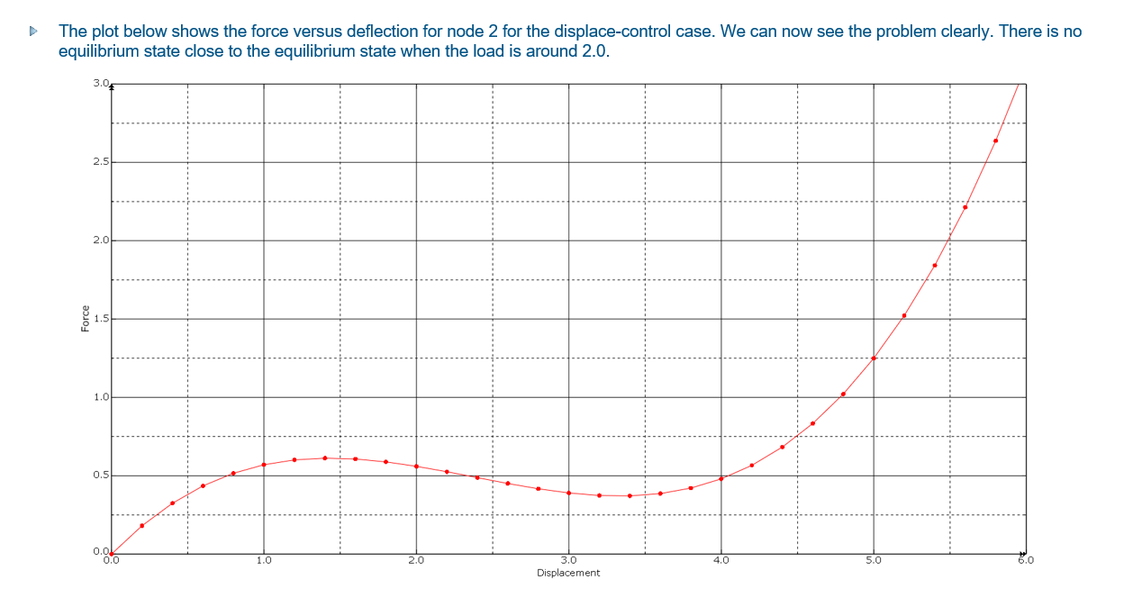 Debugging Abaqus Models | Dassault Systèmes blog Debugging Abaqus Models | Dassault Systèmes blog