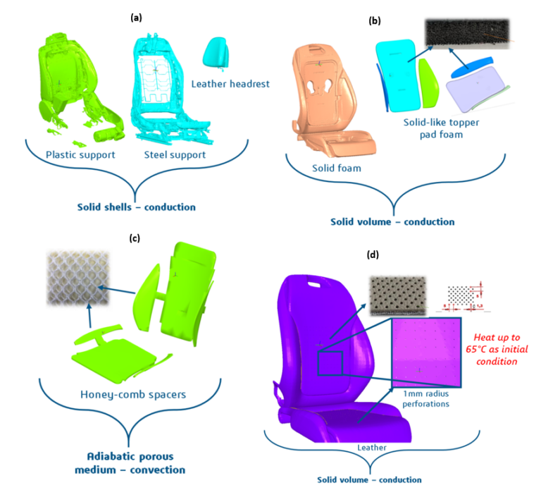 Thermal Behavior of Vehicle Seats: Simulation to Enhance Comfort