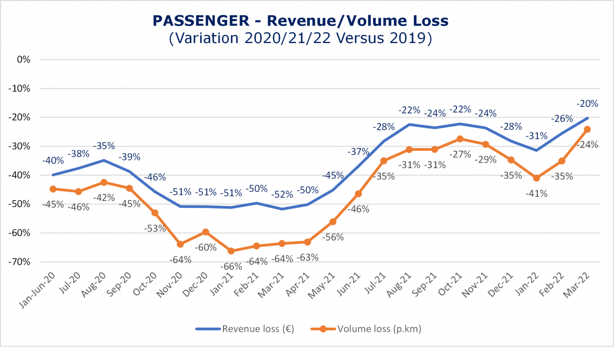 How to Future-Proof Rail Operations with a Unified Data Approach ...