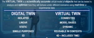 Back to Basics: Digital Twin vs. Virtual Twin - Dassault Systèmes blog
