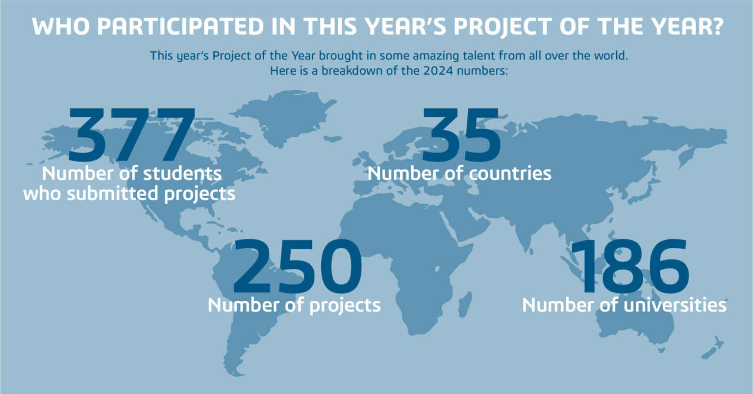 Meet the 2024 Project of the Year winners! - Dassault Systèmes blog