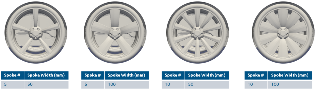 Rapid Aerodynamic Development using CFD and Machine Learning