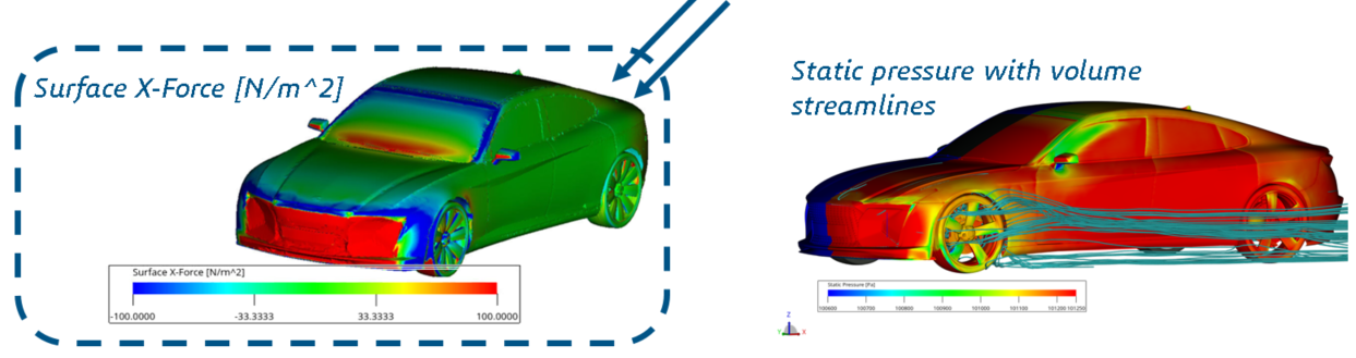 Rapid Aerodynamic Development using CFD and Machine Learning