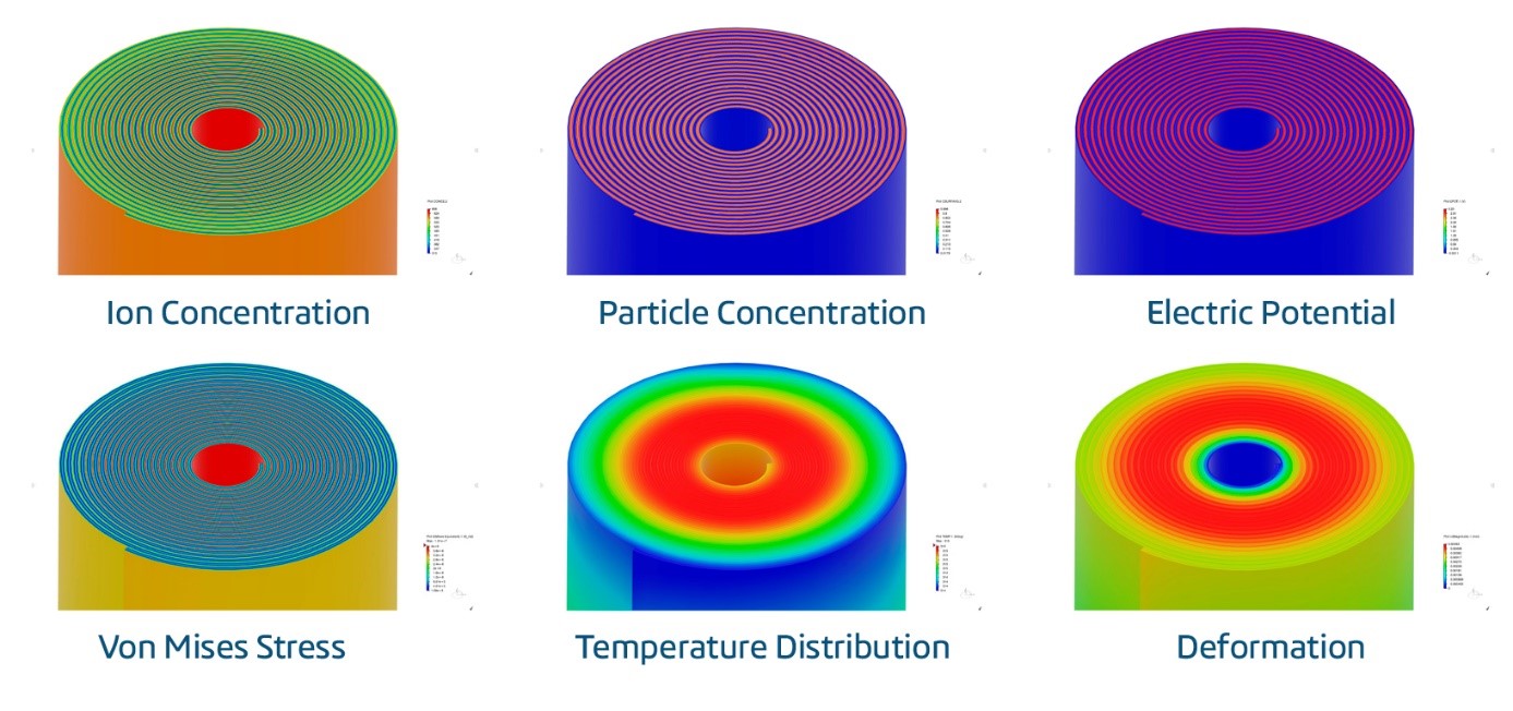 Build a Better Battery Cell with Simulation-driven Engineering