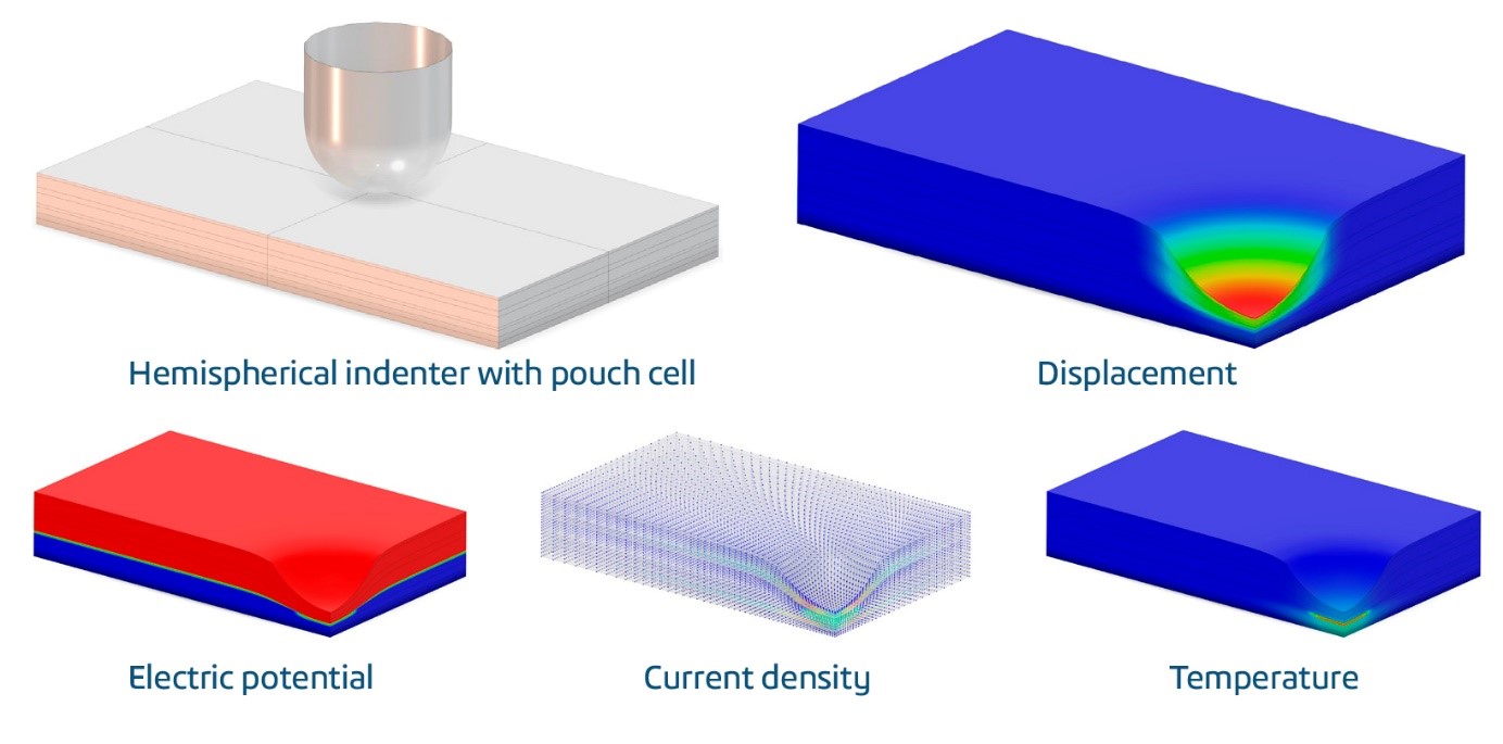 Build a Better Battery Cell with Simulation-driven Engineering