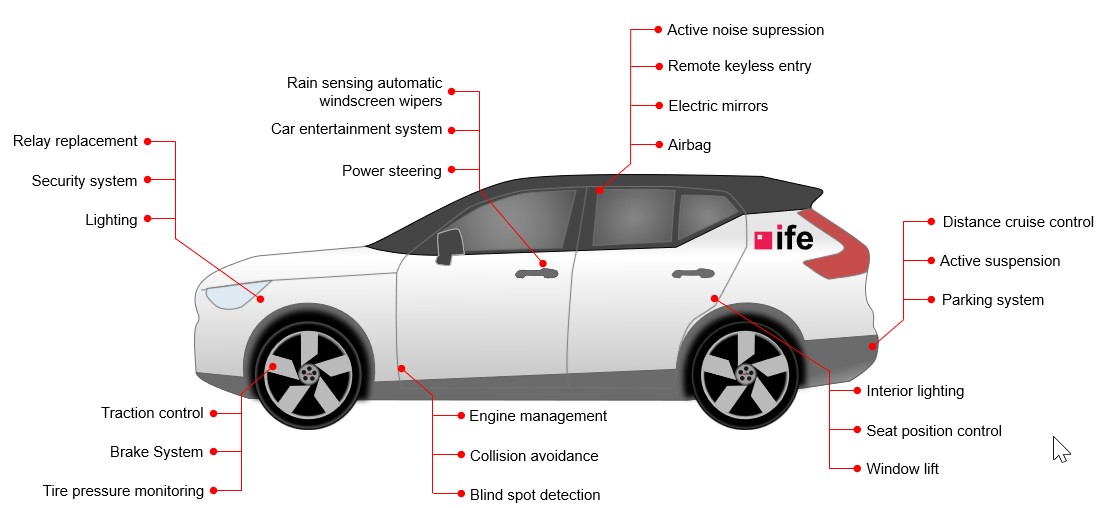 Machine Learning in Electromagnetics | Dassault Systèmes blog