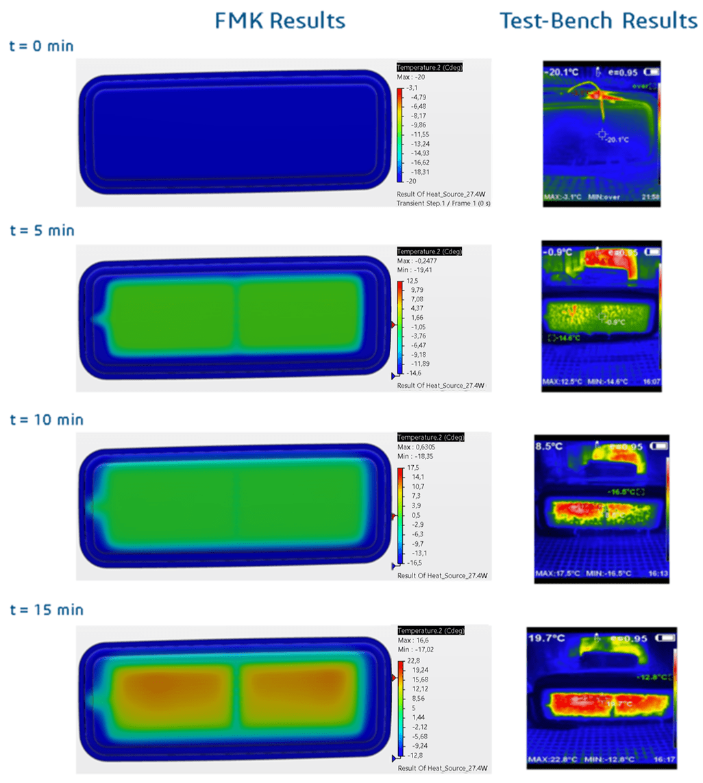 Illuminating Car Head Light Defrost Simulations