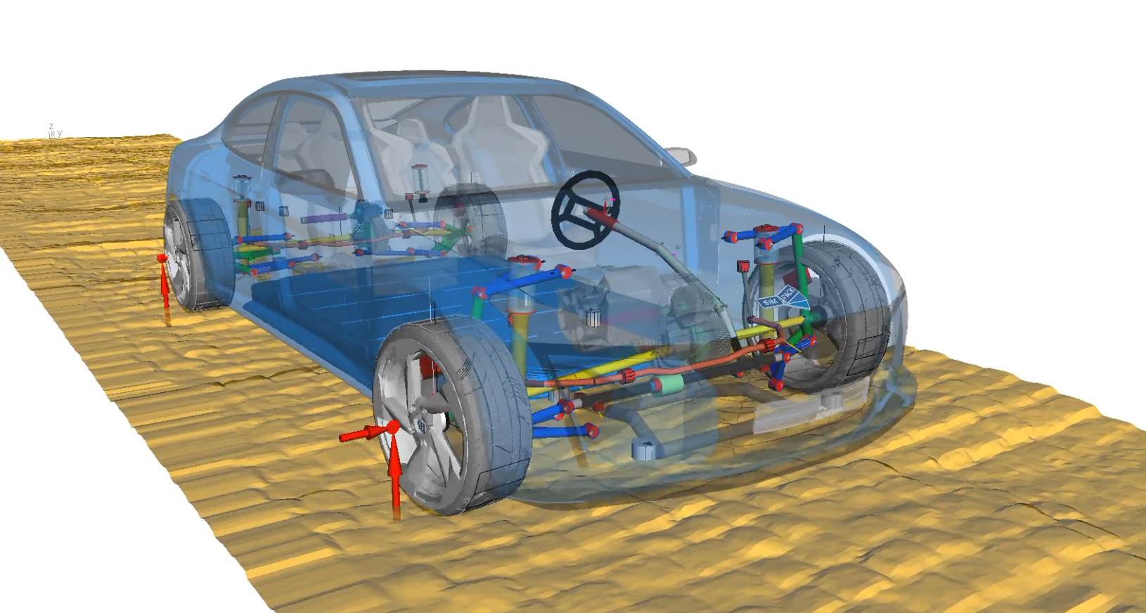 Understanding Multibody Dynamics and Simpack