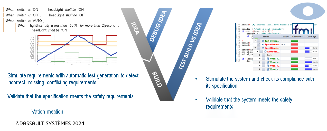 Requirements Simulation with CATIA STIMULUS