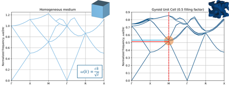 GRIN Lens Antennas for 6G