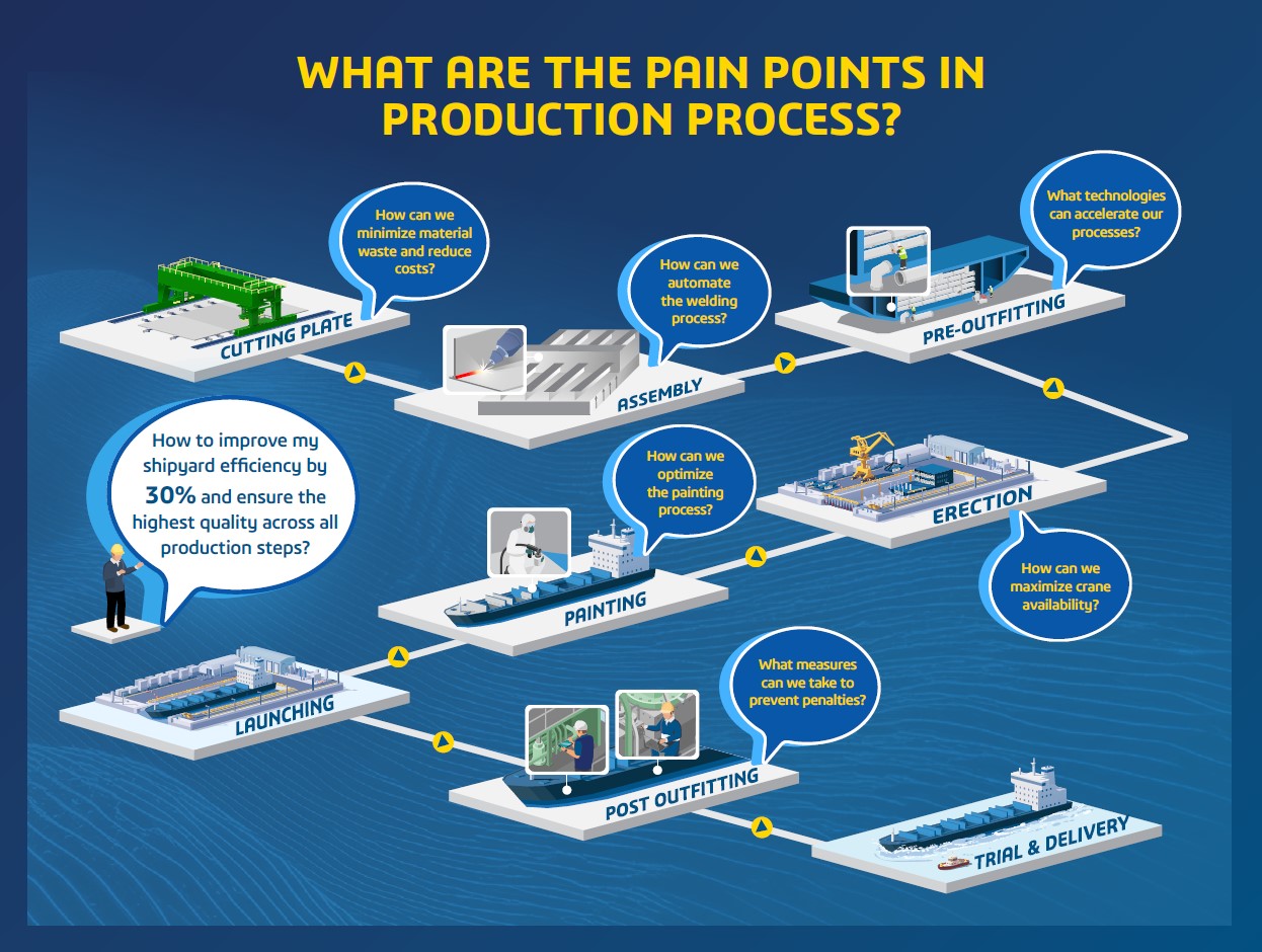 Overcoming Ship Production Pain Points - Dassault Systèmes blog